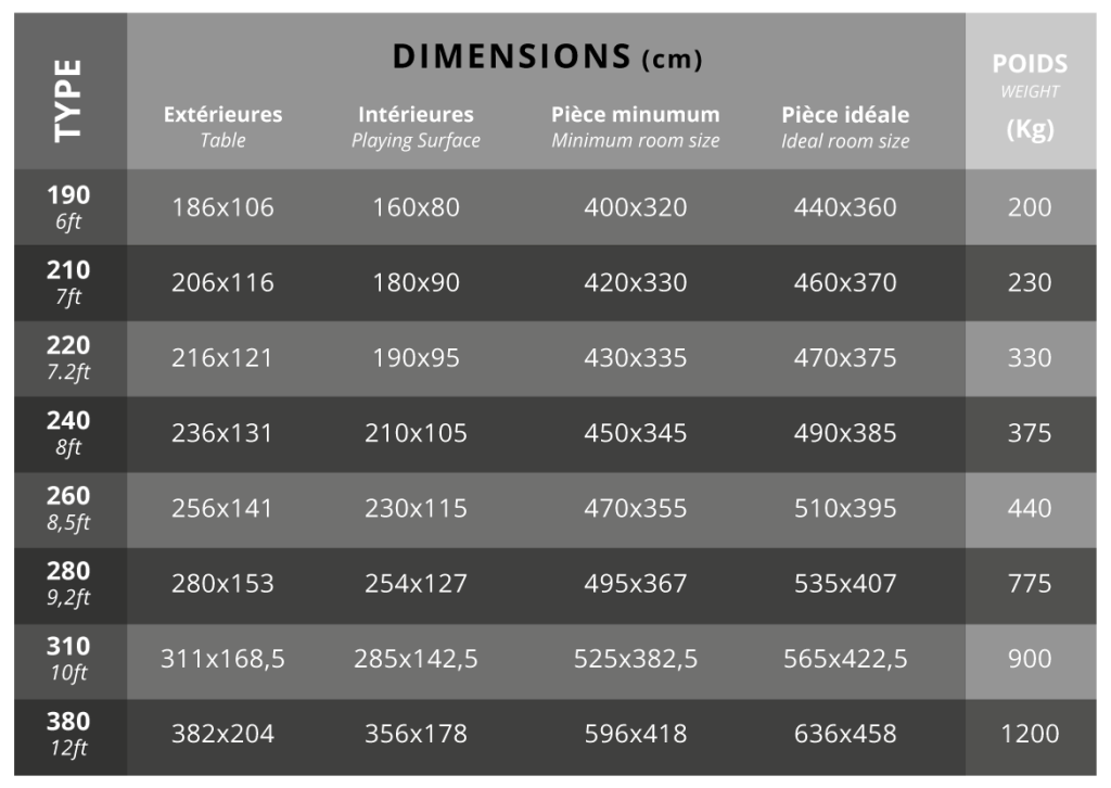 Choose your billiard table Tips for choosing the right billiard ...